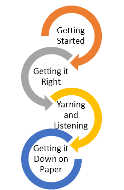 Country-based Planning and Project Services - Federation of Victorian ...